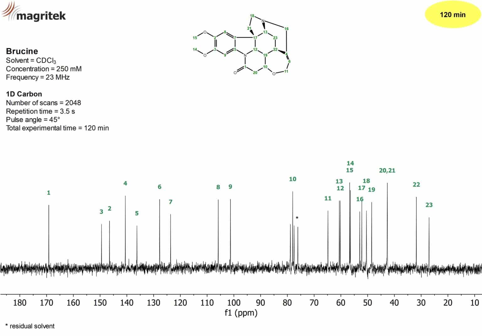 NMR Spectra Library - select compound, frequency & pulse sequence