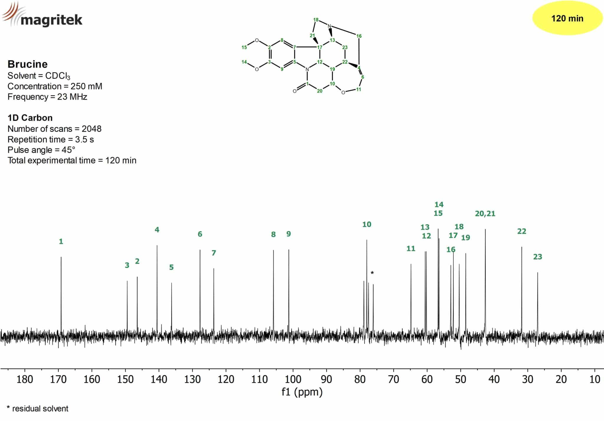 NMR Spectra Library - select compound, frequency & pulse sequence
