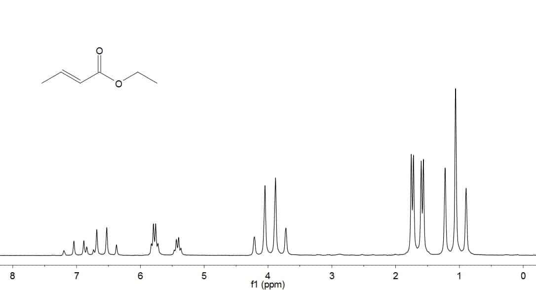 Homonuclear J-resolved Spectroscopy (JRES): An Educational Tool - Magritek