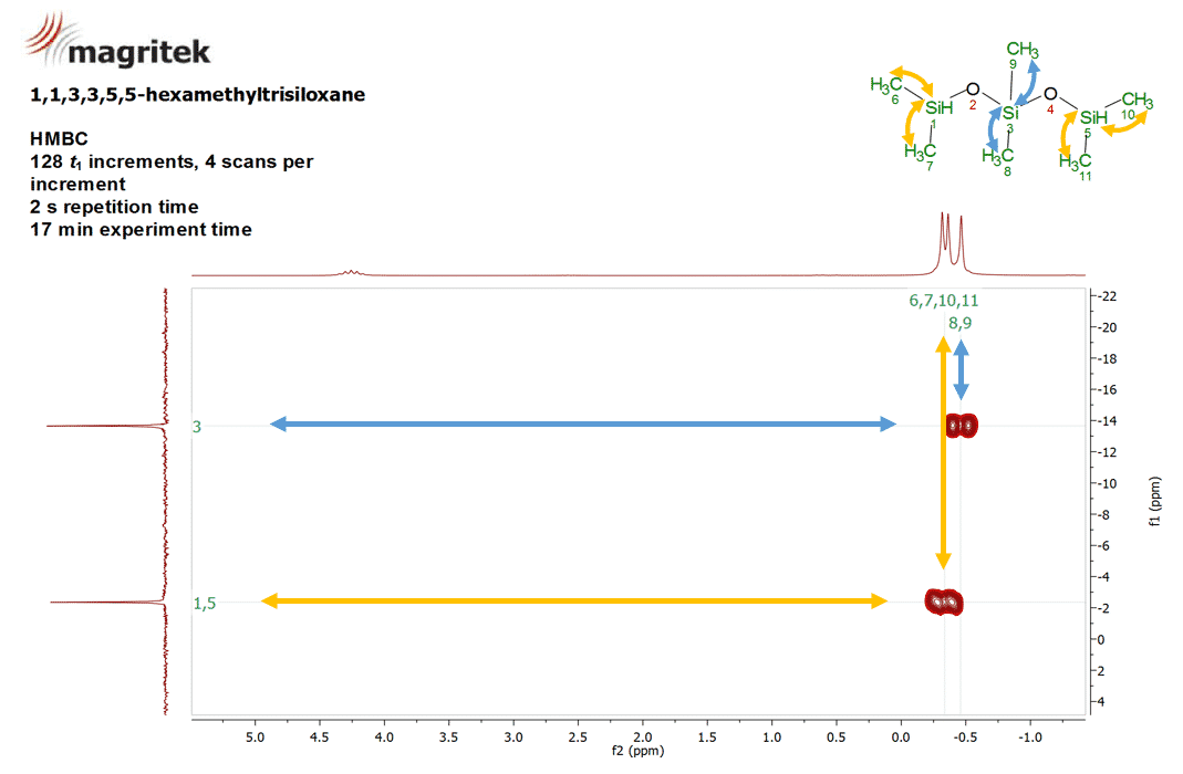 Silicon NMR on Spinsolve – Part 2 - Magritek