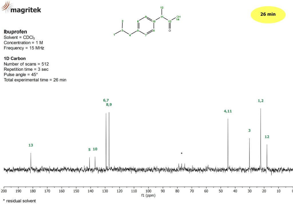 Magritek | Spinsolve 60 MHz