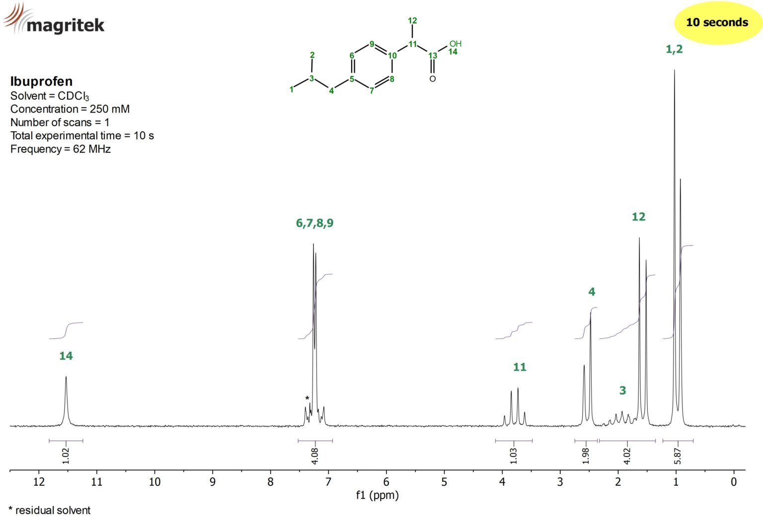 Magritek | Spinsolve 60 MHz