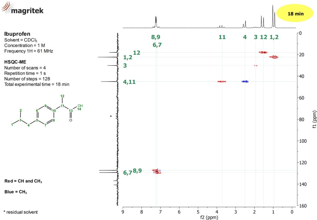 Magritek | Spinsolve 60 MHz