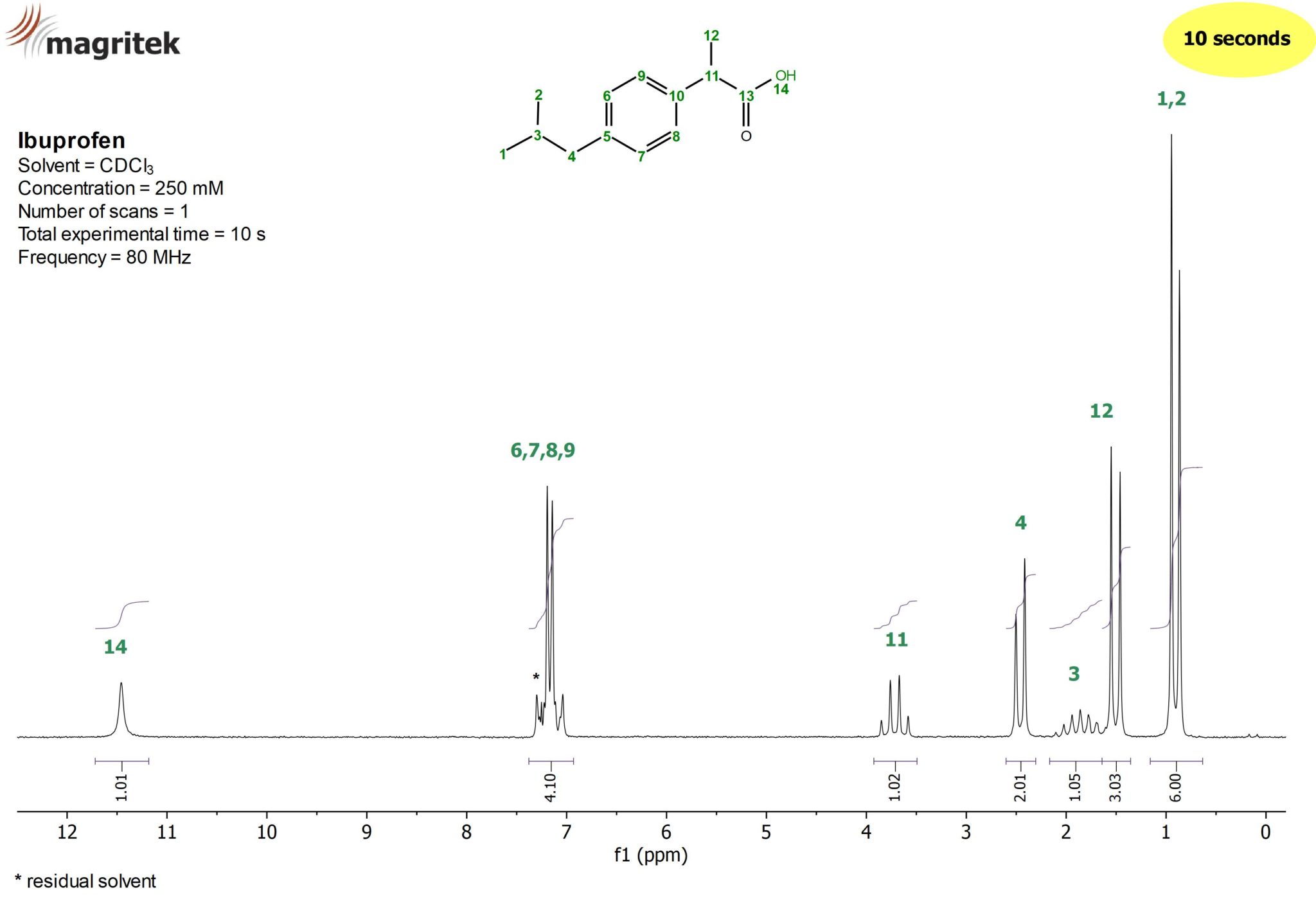 NMR Spectra Library - select compound, frequency & pulse sequence