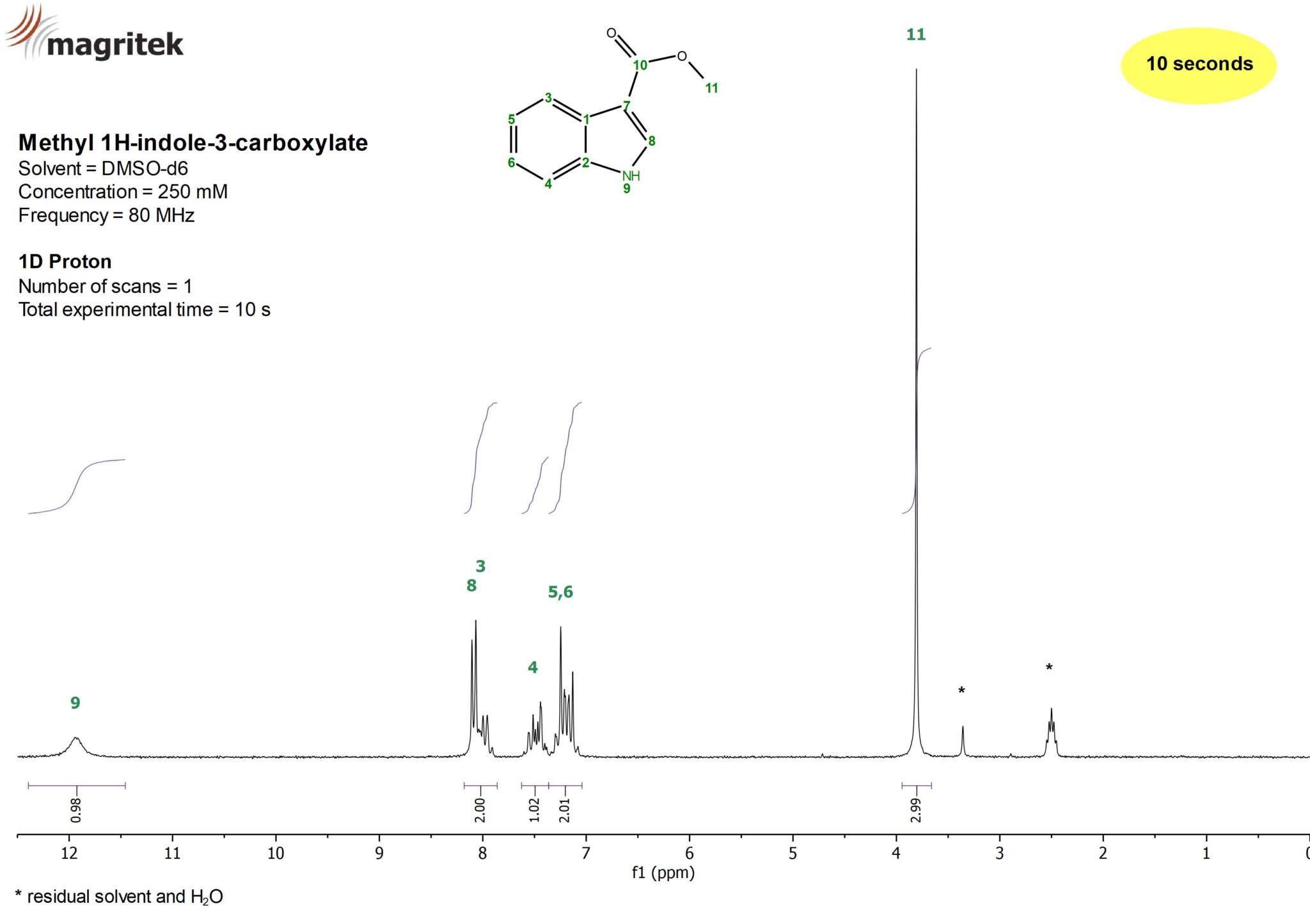 Magritek | The worlds leading high performance 80 MHz Benchtop NMR