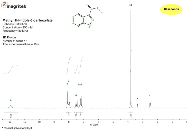 Magritek | The worlds leading high performance 80 MHz Benchtop NMR