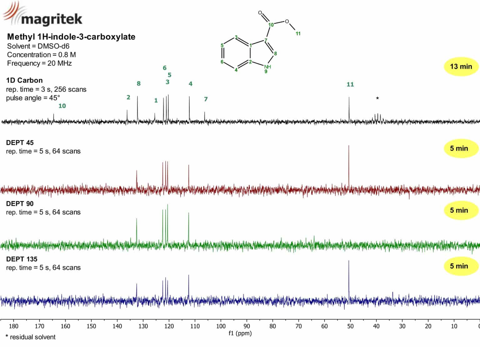 Magritek | The worlds leading high performance 80 MHz Benchtop NMR