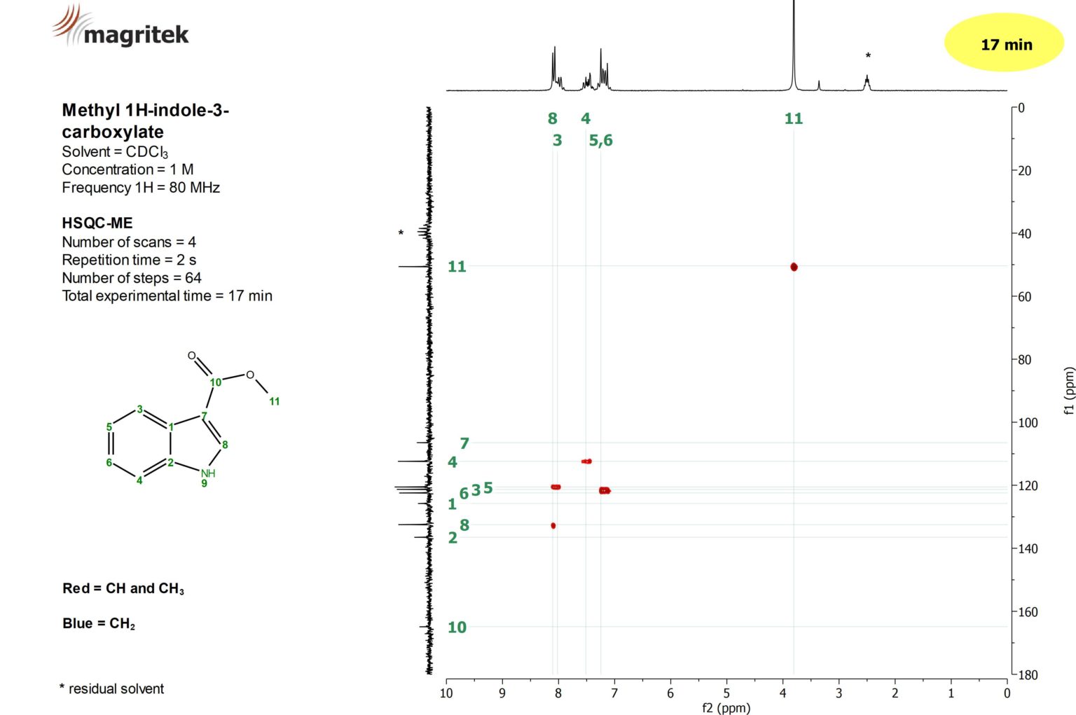 Magritek | The worlds leading high performance 80 MHz Benchtop NMR
