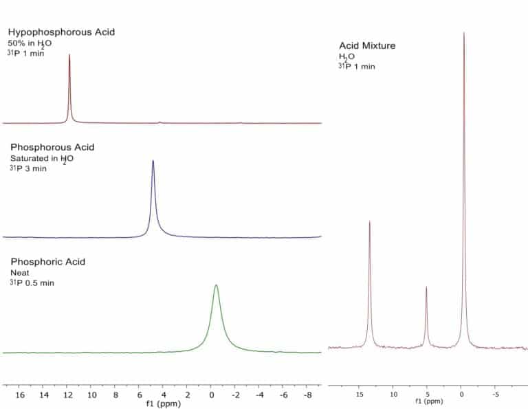 Analytical NMR