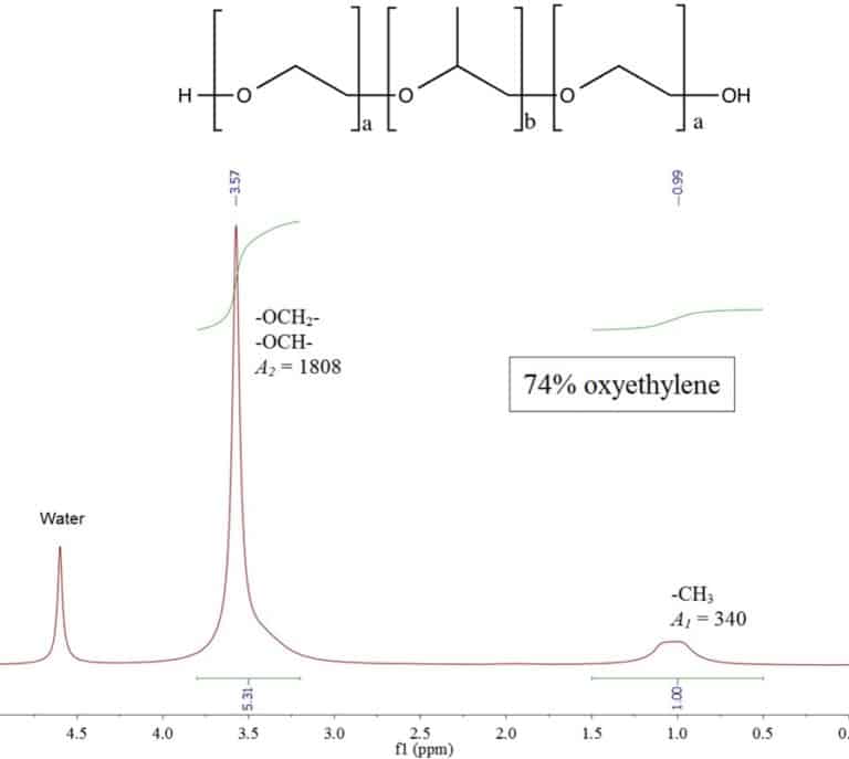 Analytical NMR