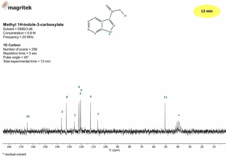 Magritek | The worlds leading high performance 80 MHz Benchtop NMR