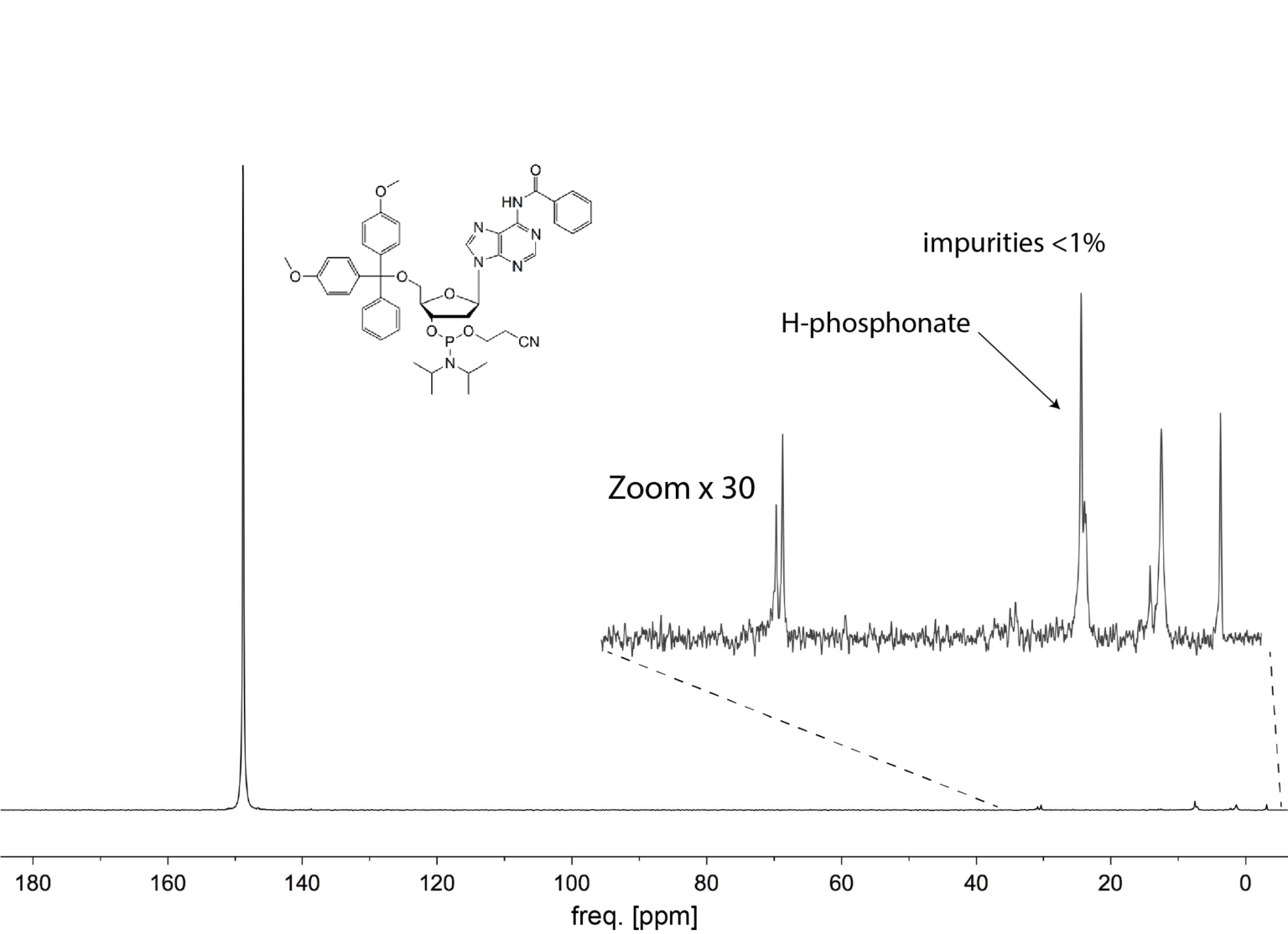 Magritek | Multinuclear Options