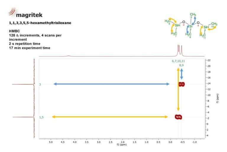 Magritek | Multinuclear Options