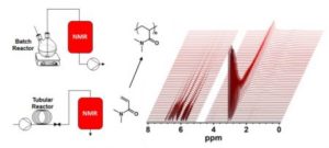 113. Benchtop Flow-NMR for Rapid Online Monitoring of RAFT and Free ...