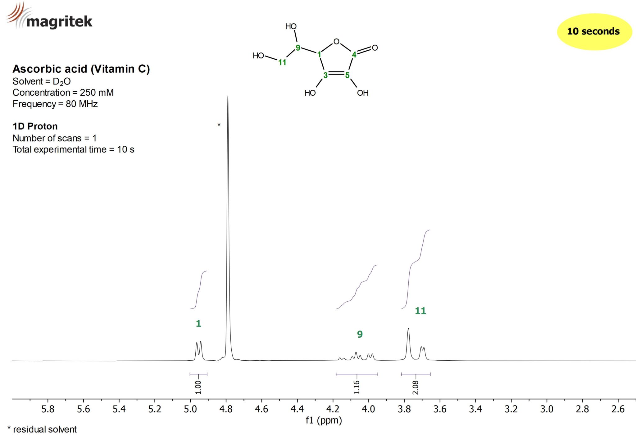 NMR Spectra Library - select compound, frequency & pulse sequence