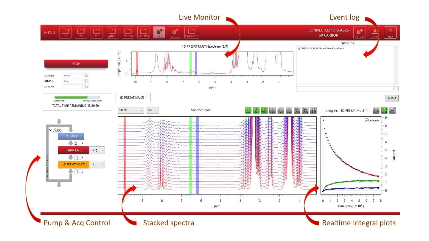 New Spinsolve benchtop NMR Reaction Monitoring software module - RMX ...