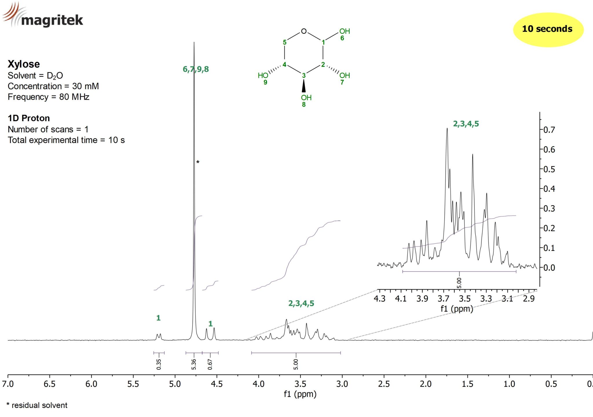 NMR Spectra Library - select compound, frequency & pulse sequence