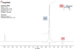 Determination of the molecular weight of polymers by end-group analysis ...