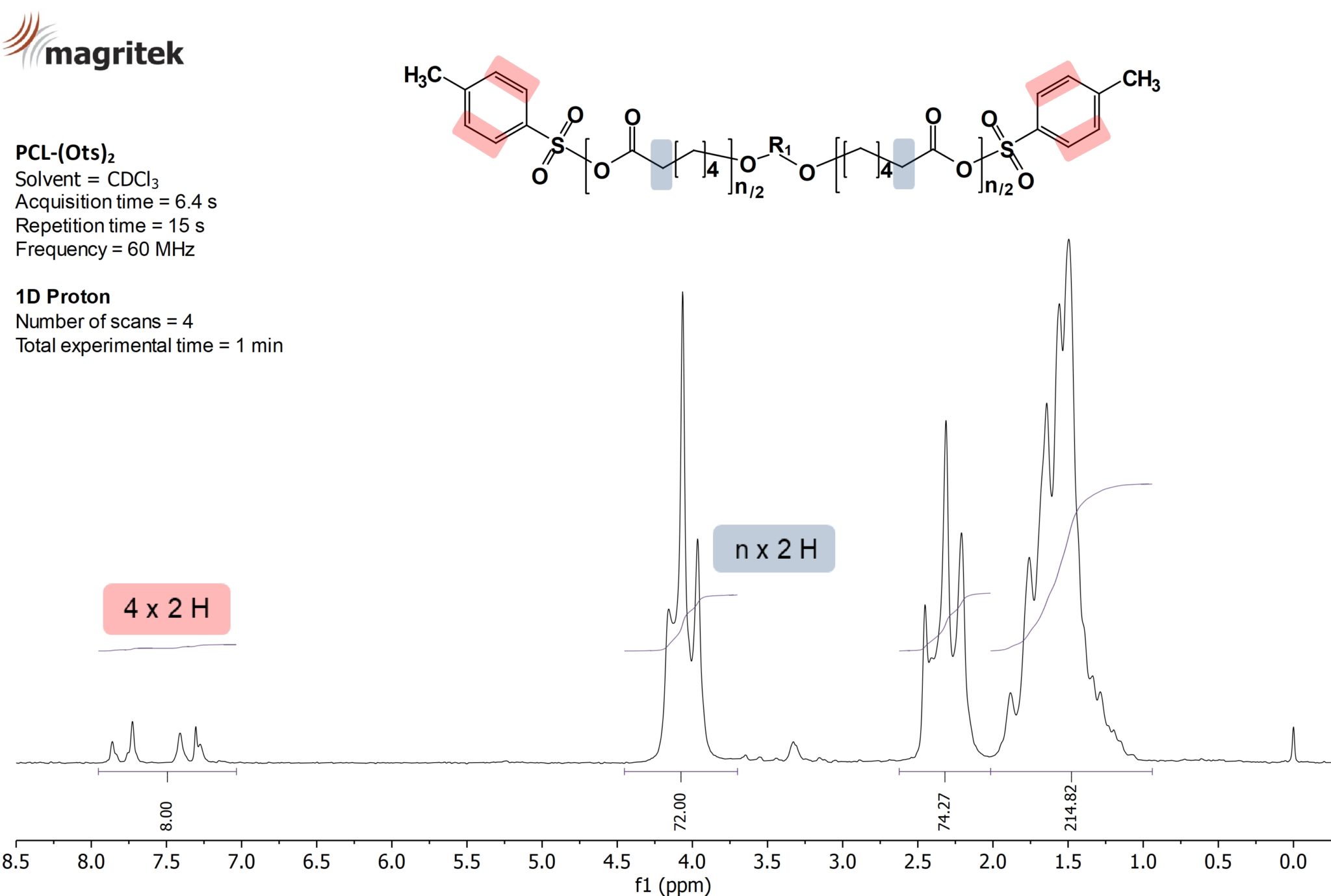 Determination of the molecular weight of polymers by end-group analysis ...