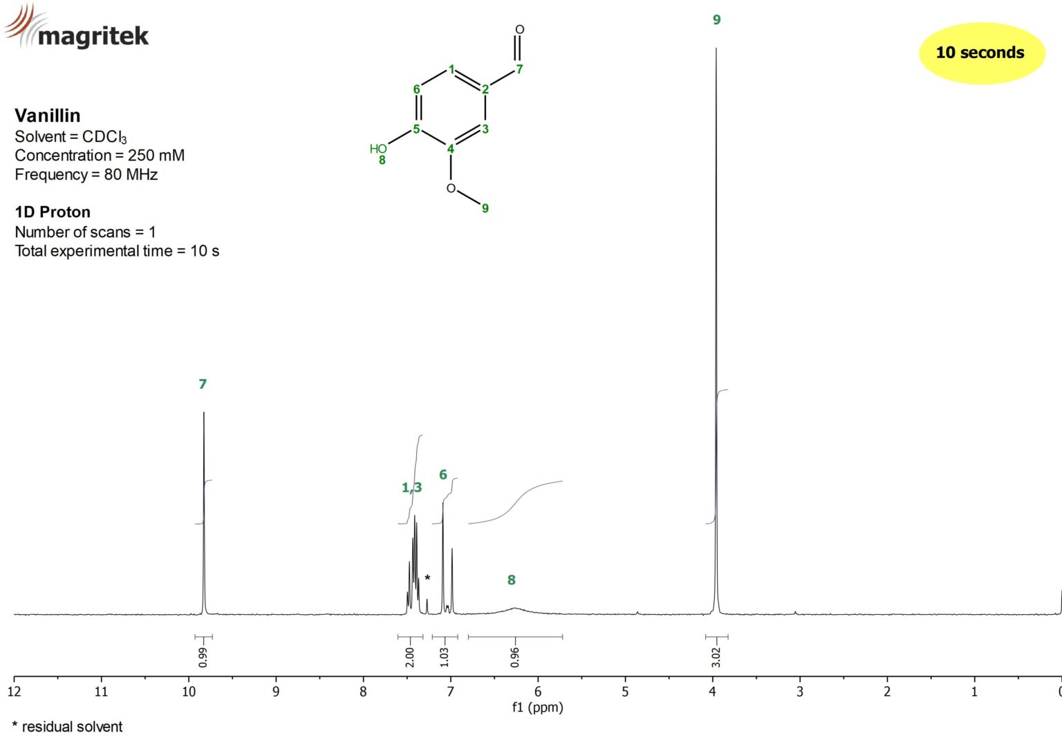 NMR Spectra Library - select compound, frequency & pulse sequence