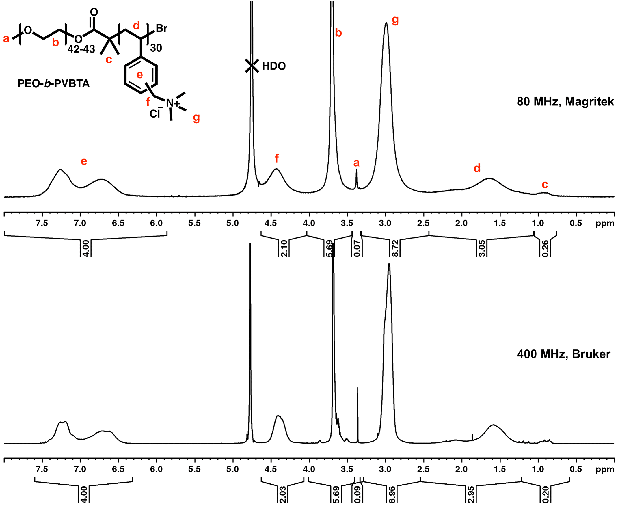 How To Calculate Ppm On Nmr Dasebooks