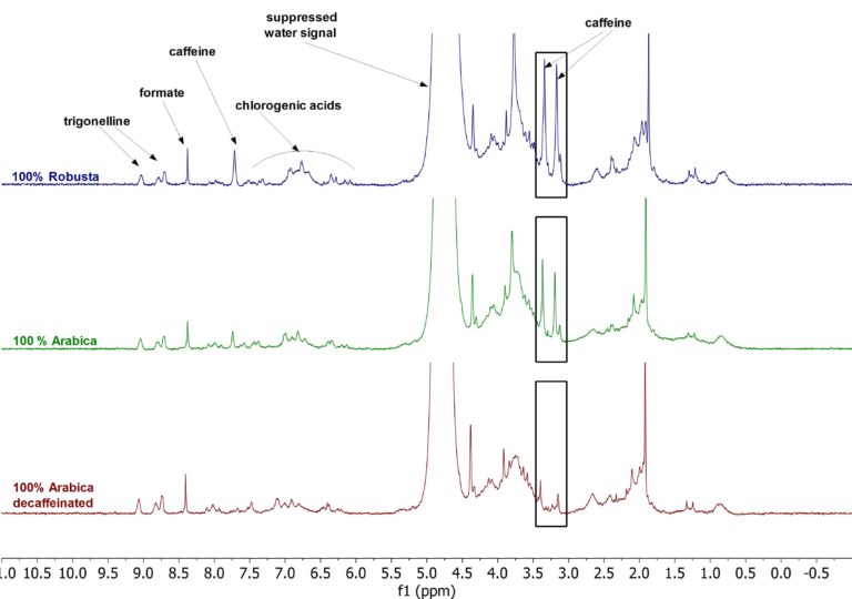 Authenticity testing and caffeine quantification of coffee with ...