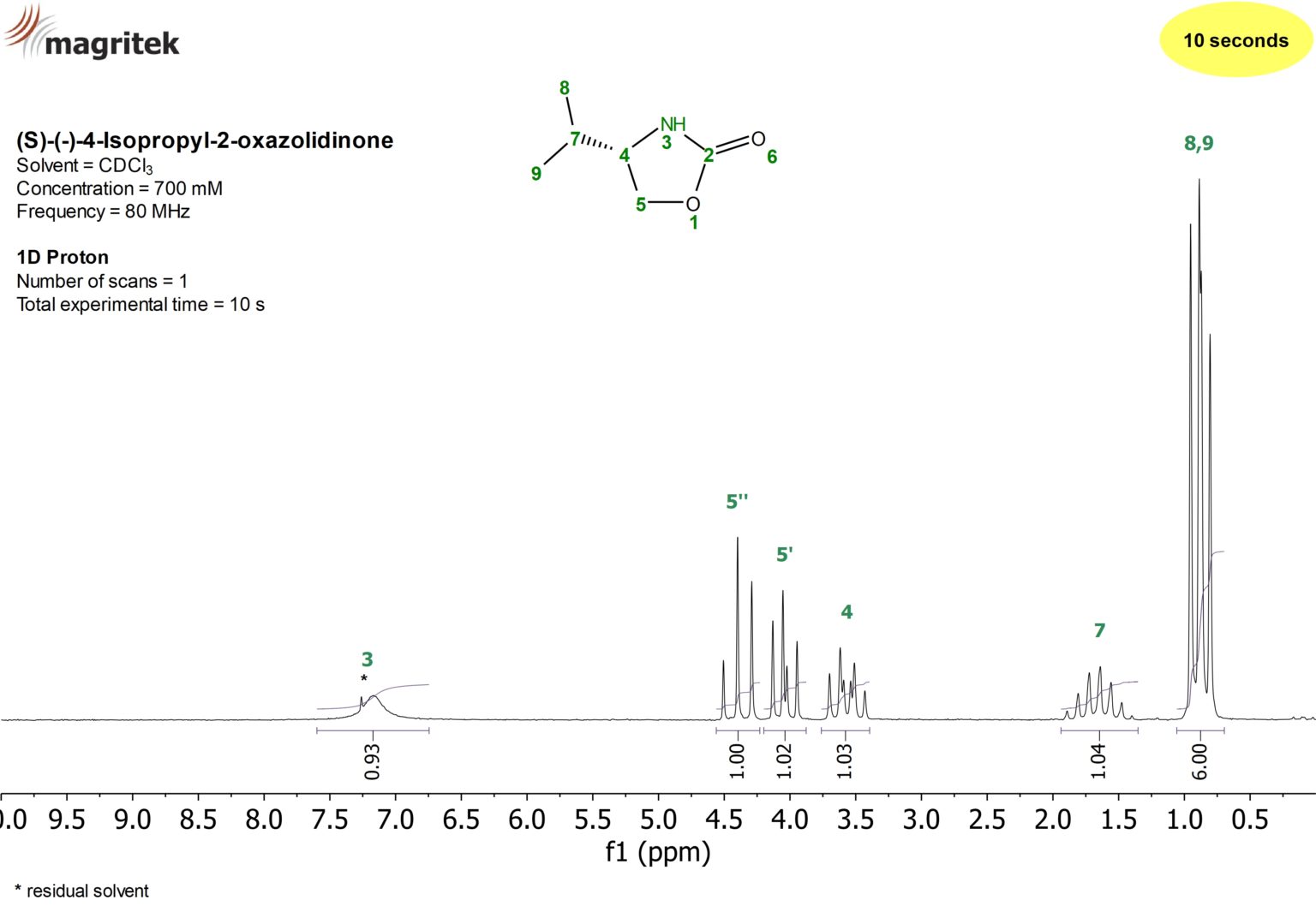 NMR Spectra Library - select compound, frequency & pulse sequence