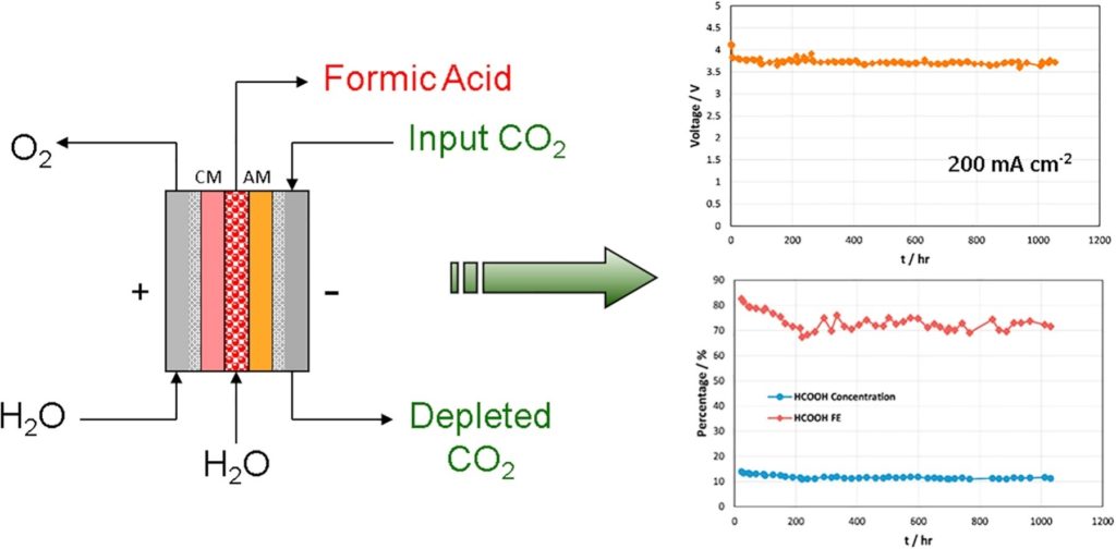 177. Performance and long-term stability of CO2 conversion to formic ...