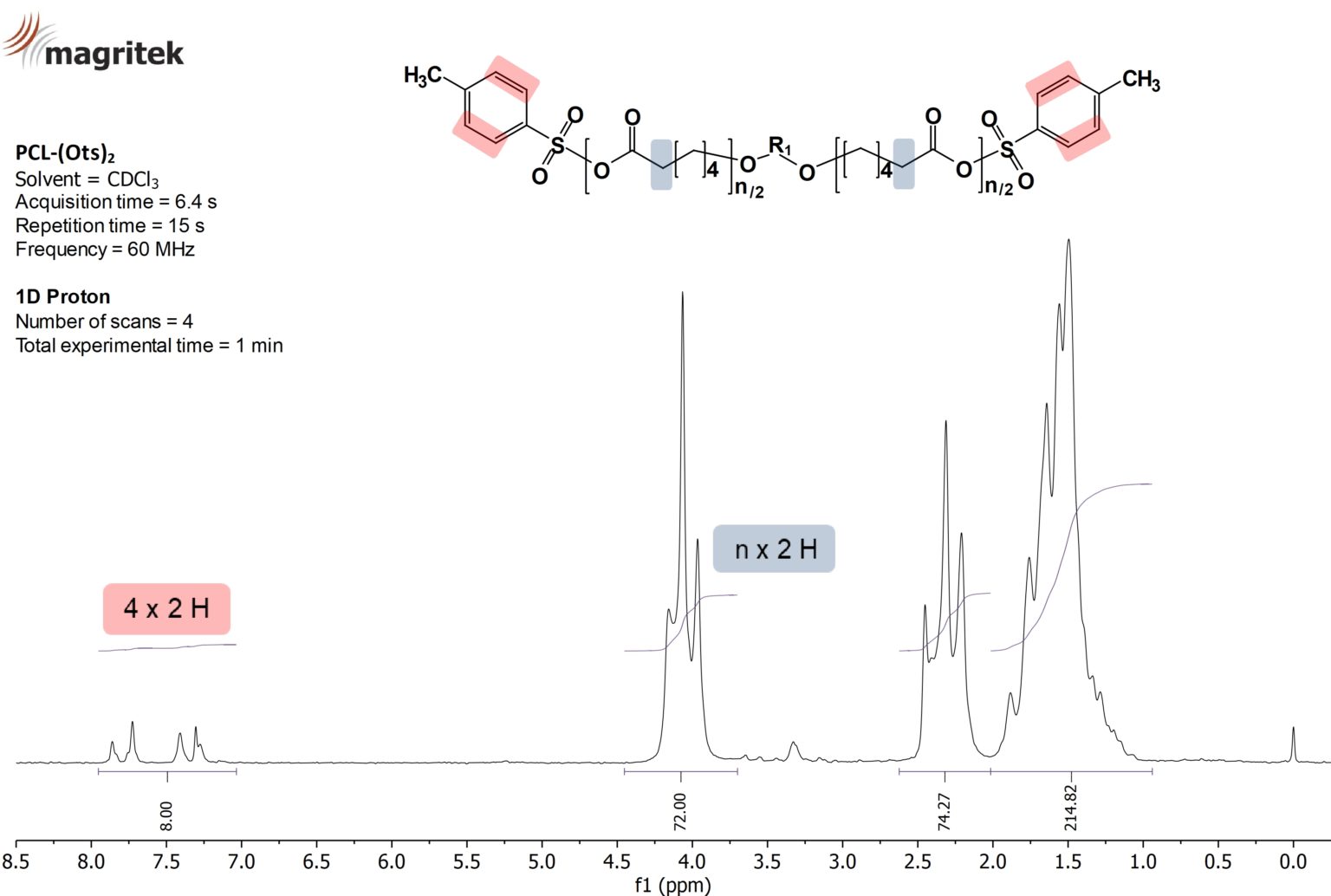 Spinsolve Benchtop NMR for Polymer Characterization | Magritek
