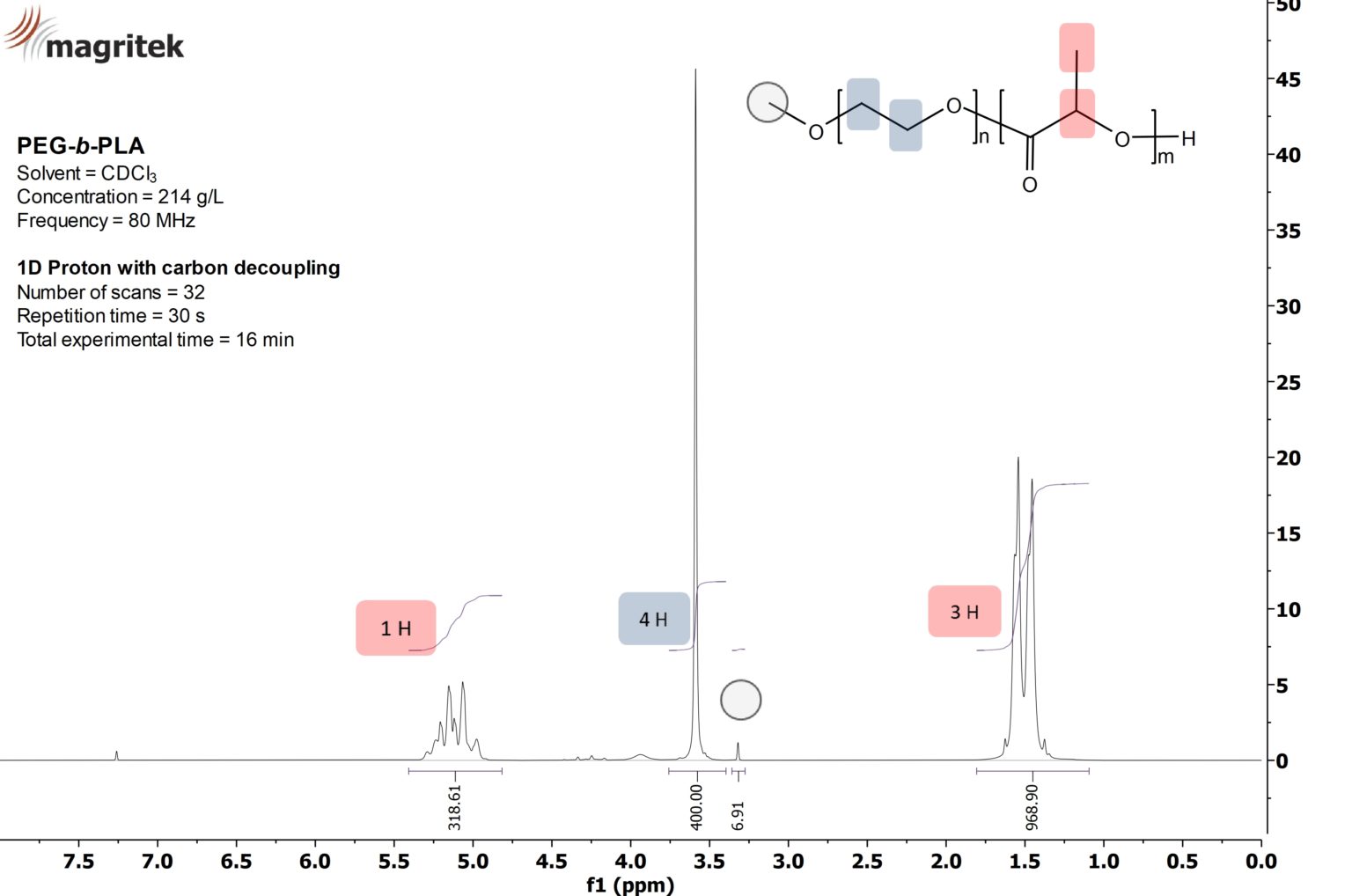 Spinsolve Benchtop NMR for Polymer Characterization | Magritek