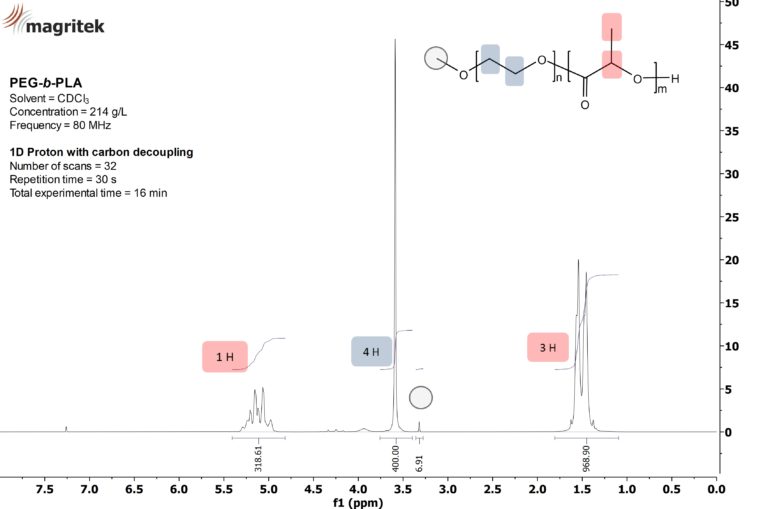 Spinsolve Benchtop NMR for Polymer Characterization | Magritek