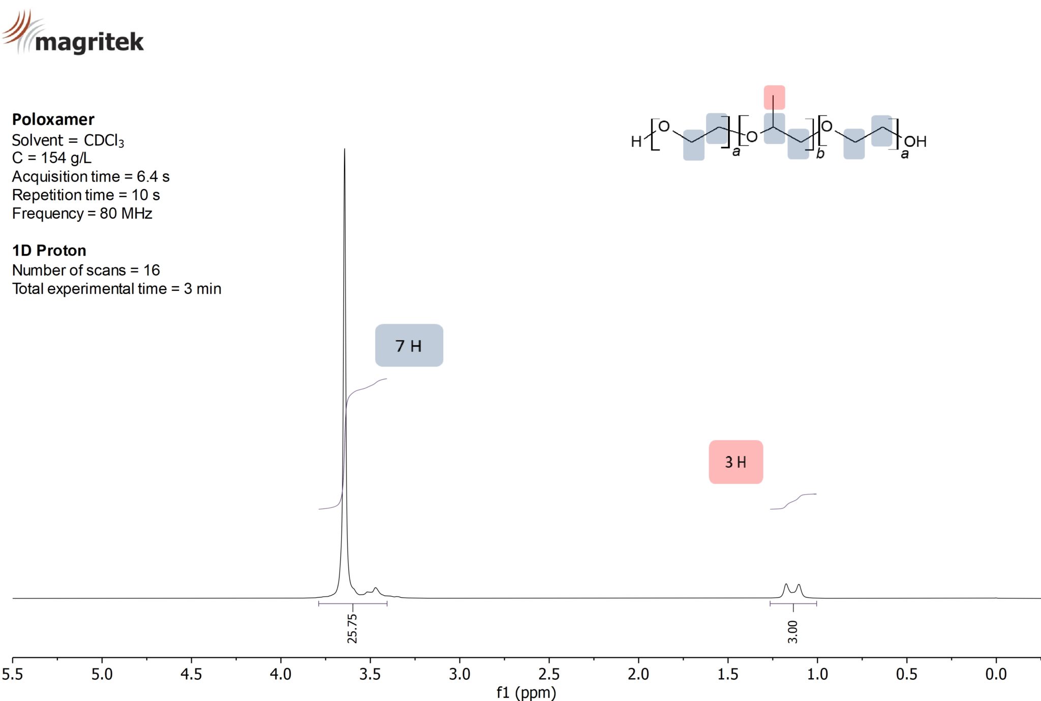 Spinsolve Benchtop NMR for Polymer Characterization | Magritek