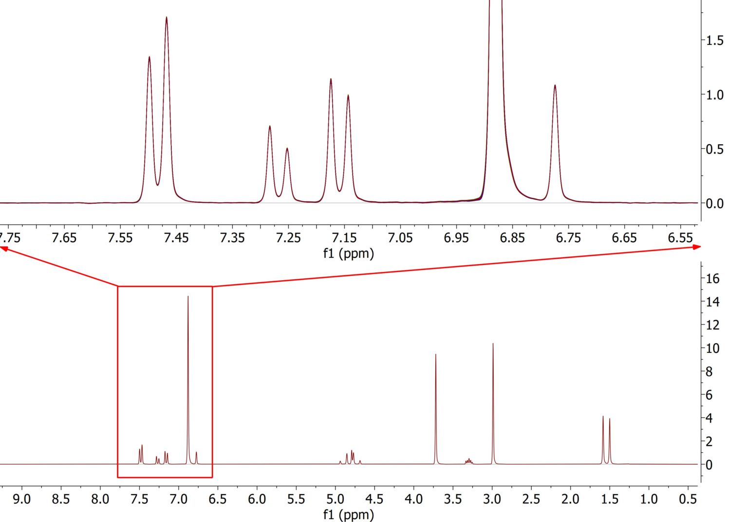 Quantitative NMR with internal standard on a Spinsolve benchtop NMR ...