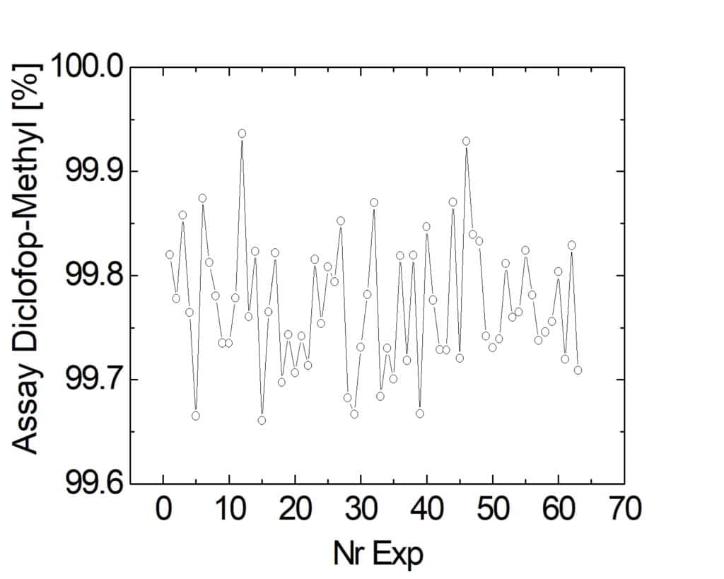 Quantitative NMR with internal standard on a Spinsolve benchtop NMR ...