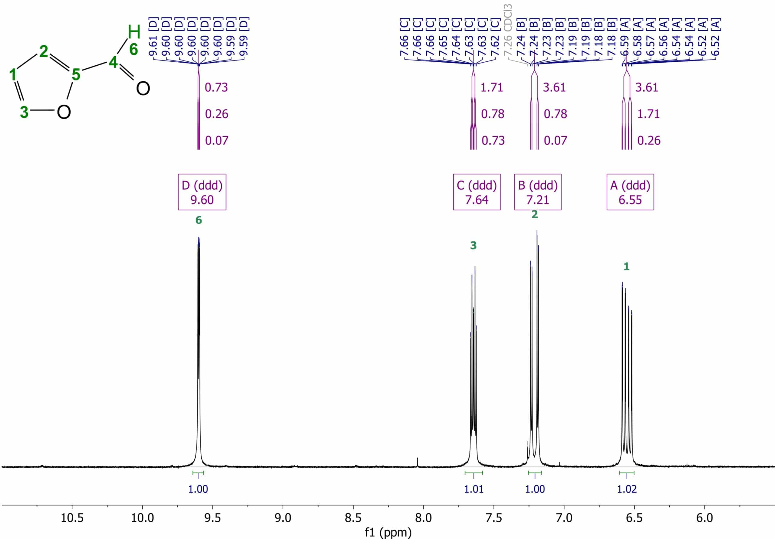 Resolving up to 5J with the ULTRA high resolution of the Spinsolve 80 ...