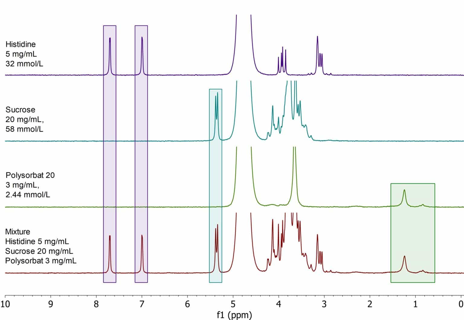 Analytical NMR