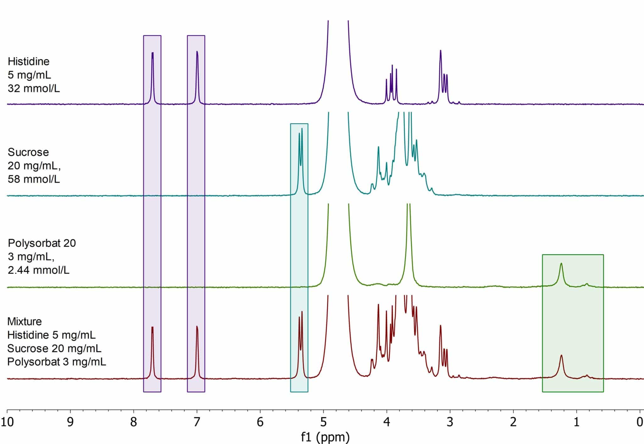 Analytical NMR