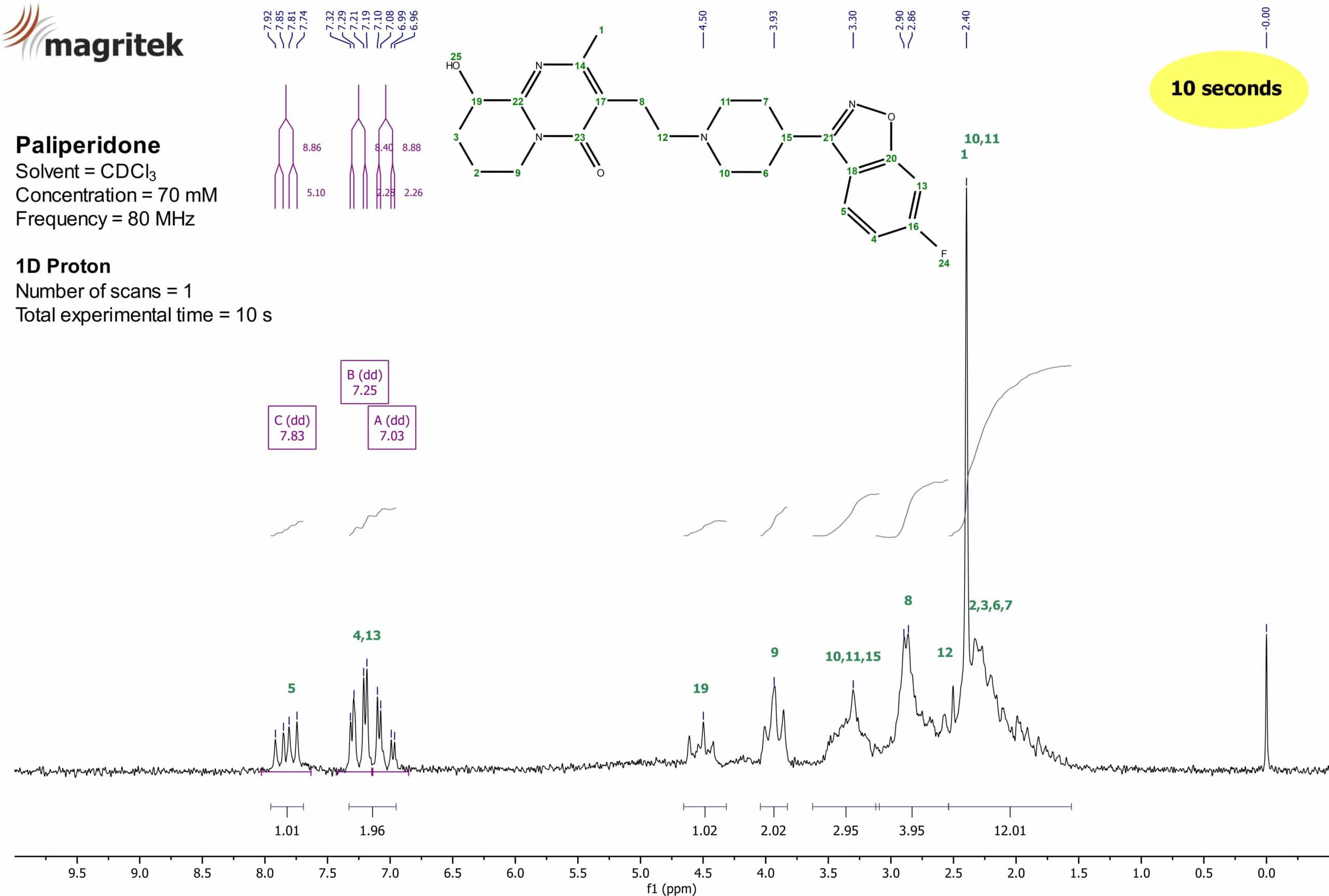 Paliperidone - Verify the structure of your products by combining 1D ...