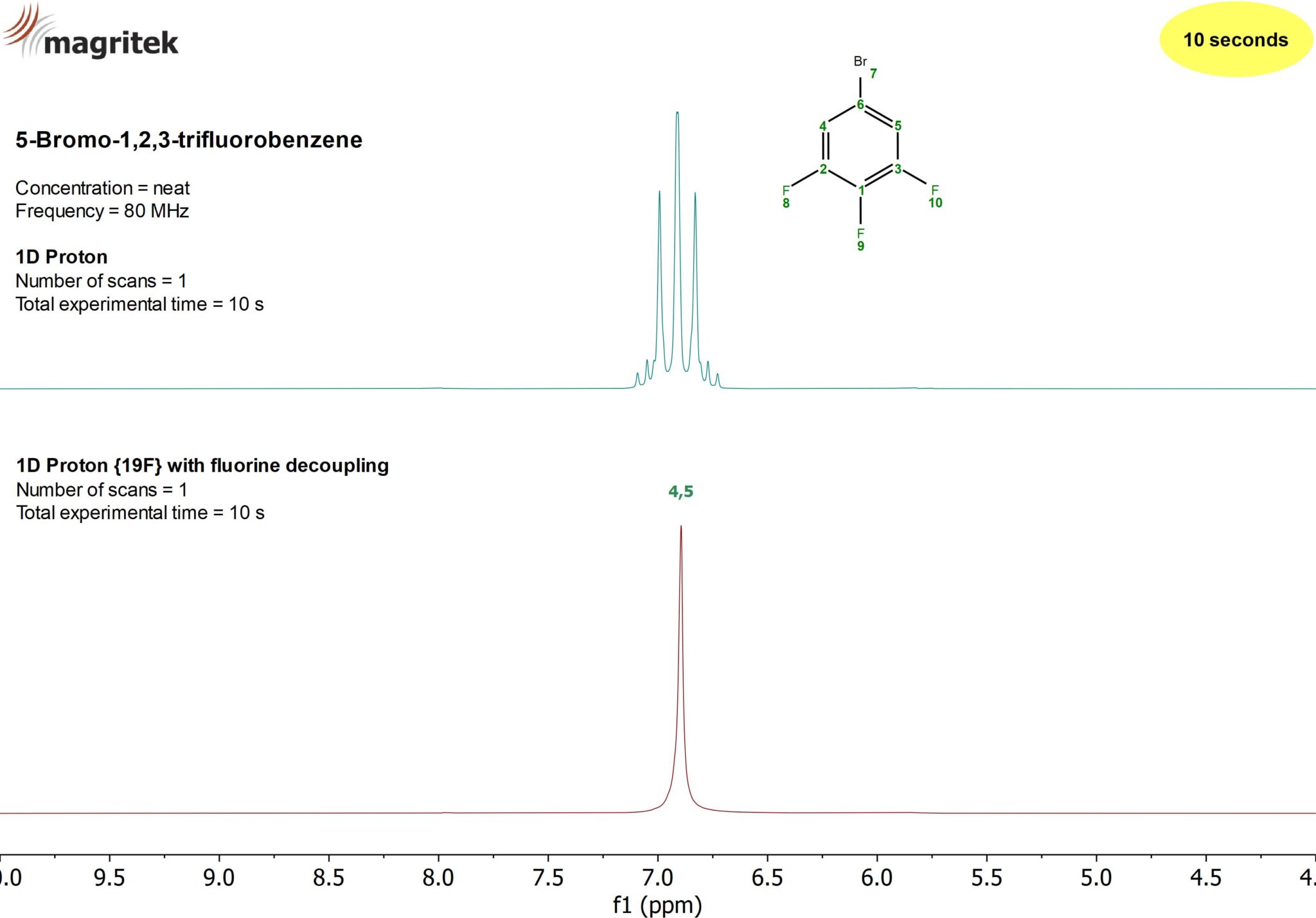 How simultaneous decoupling of 1H and 19F can help to simplify crowded ...