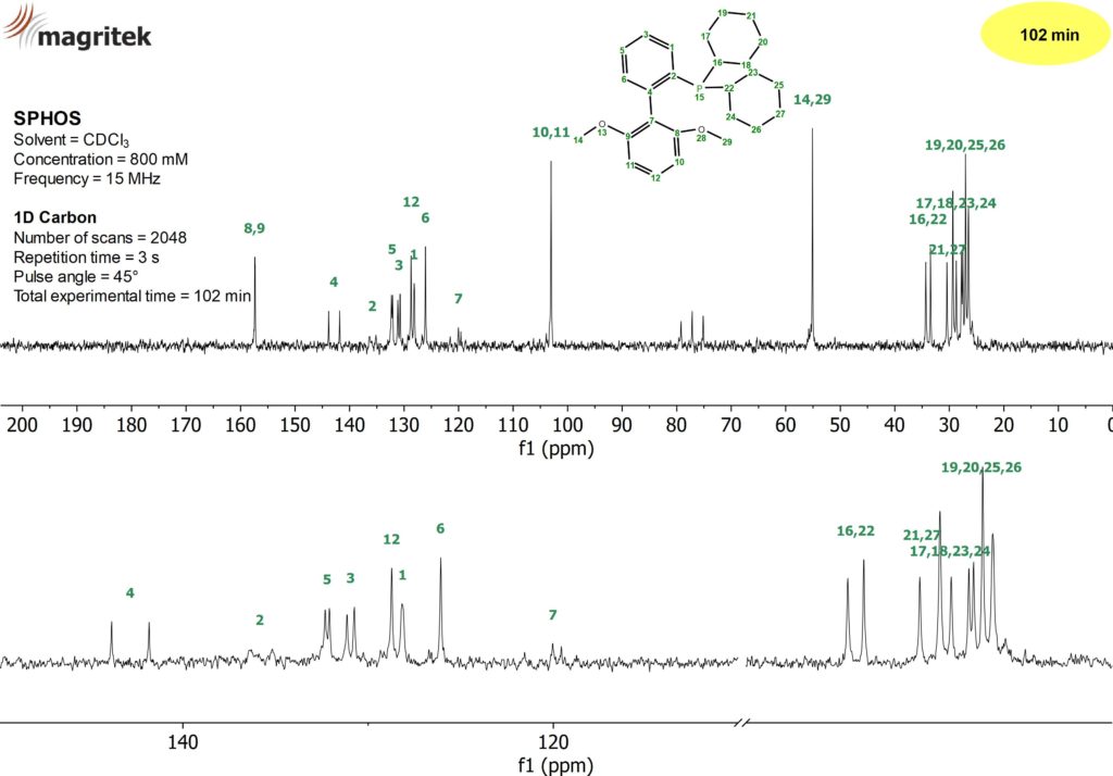 Characterizing SPHOS by 1H, 13C and 31P NMR. This phosphine ligand is widely employed together ...