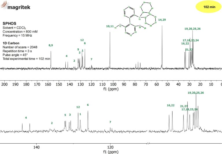 Characterizing SPHOS by 1H, 13C and 31P NMR. This phosphine ligand is ...