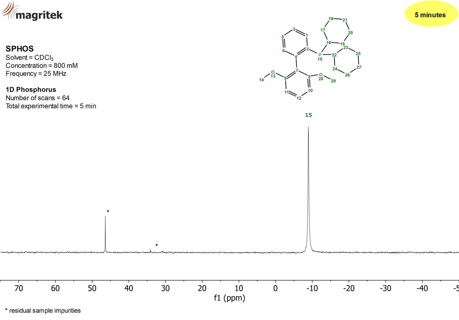 Characterizing SPHOS by 1H, 13C and 31P NMR. This phosphine ligand is ...