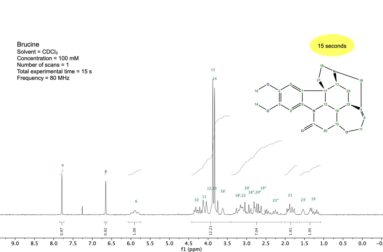 Structure verification of Brucine by advanced homo and heteronuclear ...