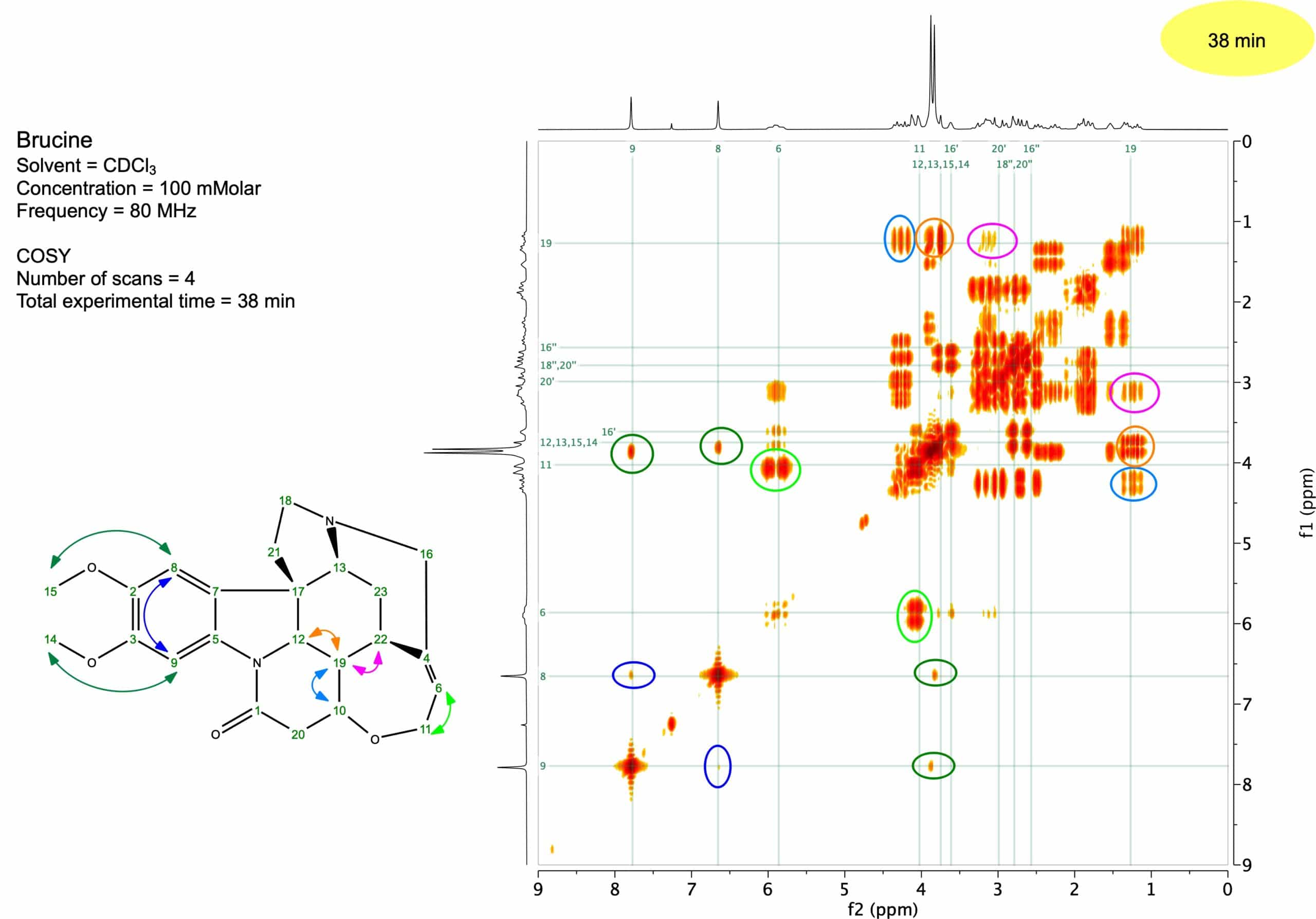 Structure verification of Brucine by advanced homo and heteronuclear ...