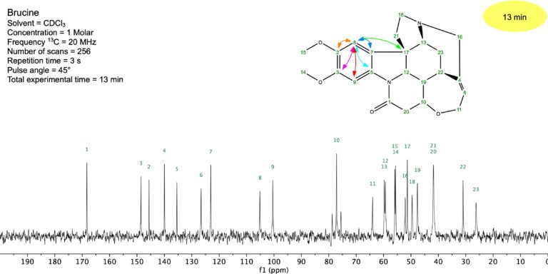 Structure verification of Brucine by advanced homo and heteronuclear ...