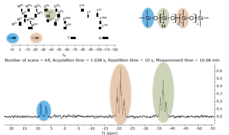Silicon NMR on Spinsolve benchtop NMR spectrometers - Magritek