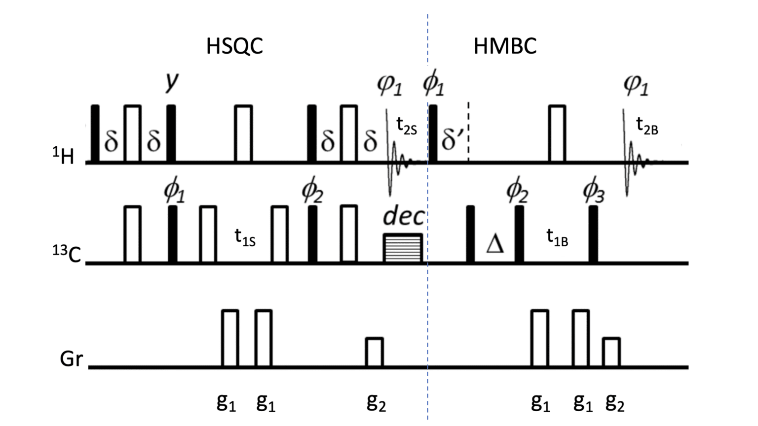 NOAH sequences for fast Small Molecule Analysis