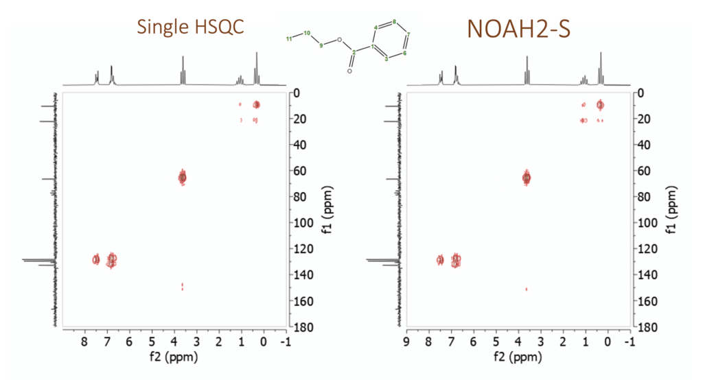 NOAH sequences for fast Small Molecule Analysis