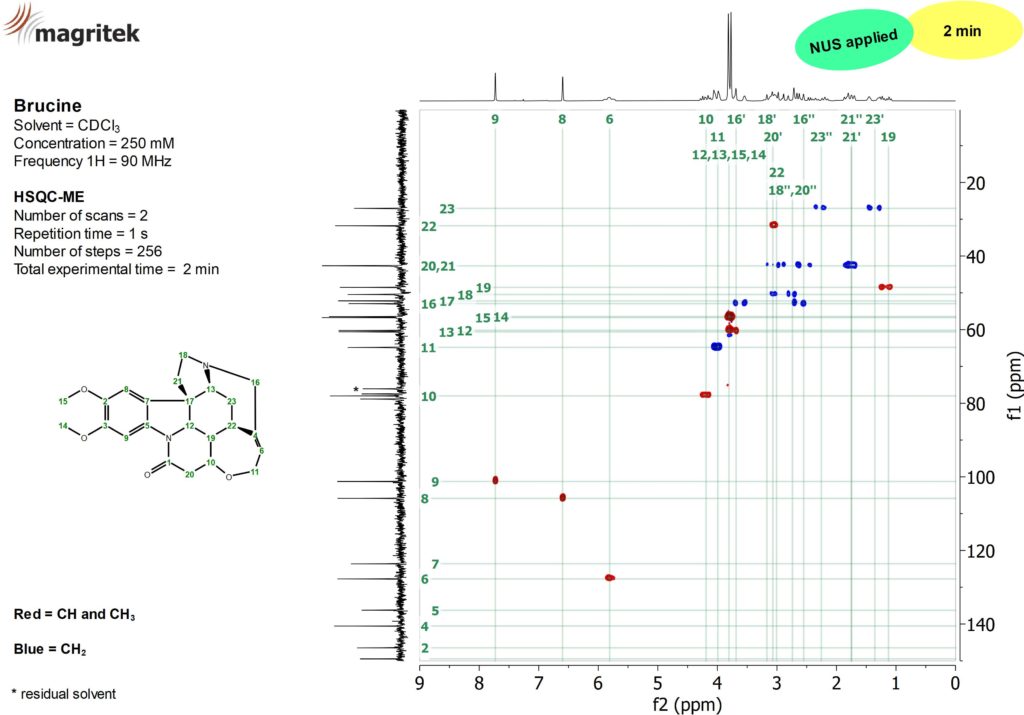 Magritek | The worlds leading high performance 80 MHz Benchtop NMR