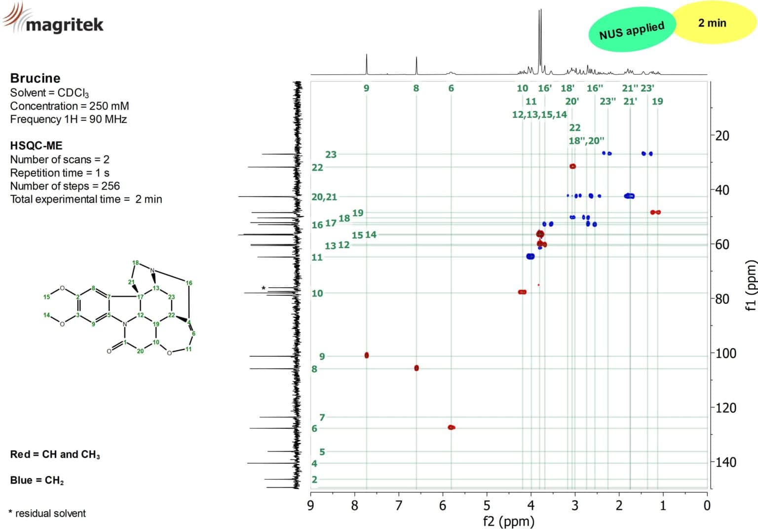 Magritek | The worlds leading high performance 80 MHz Benchtop NMR
